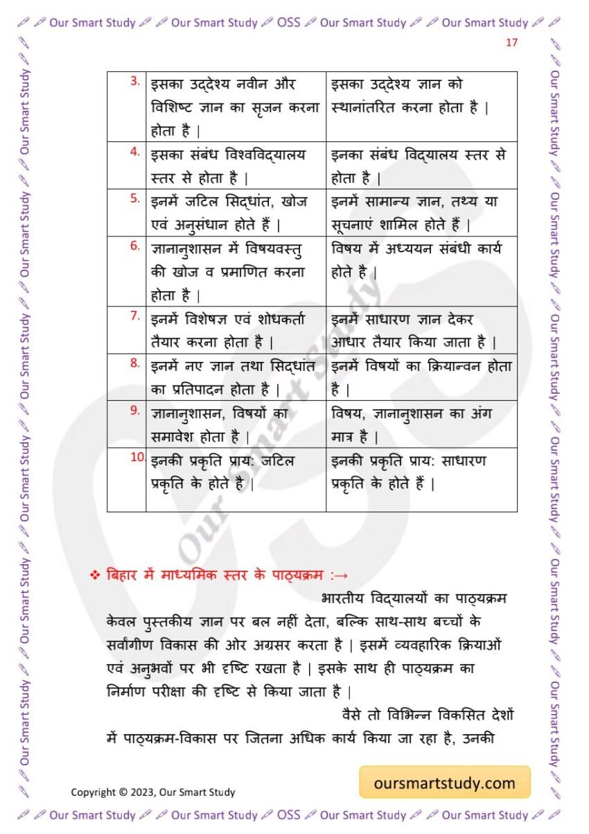 Understanding disciplines and subject (अनुशासन और विषय की समझ) Notes in ...
