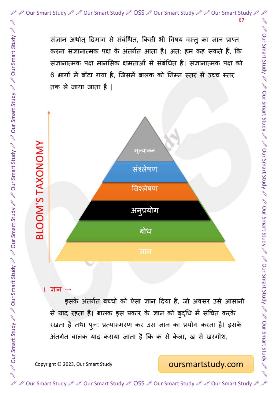 Learning and Teaching (अधिगम तथा सीखना) Notes in Hindi UNIT IV